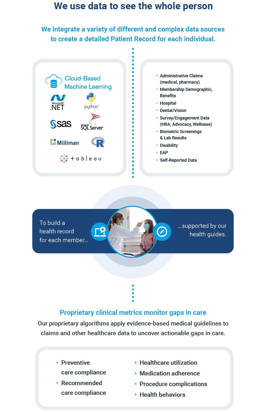 Data 3 | Health Advocate
